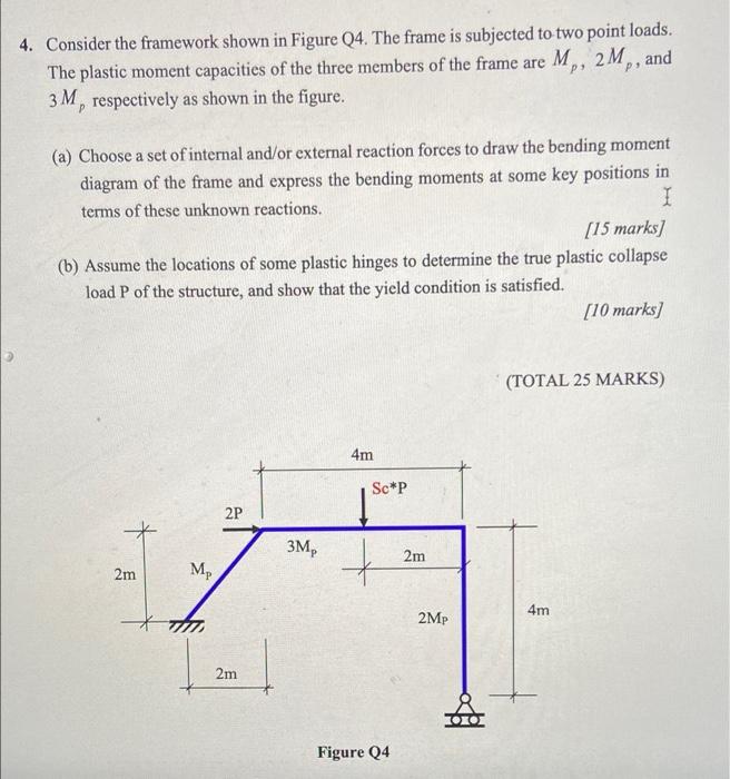 Solved 4. Consider the framework shown in Figure Q4. The | Chegg.com