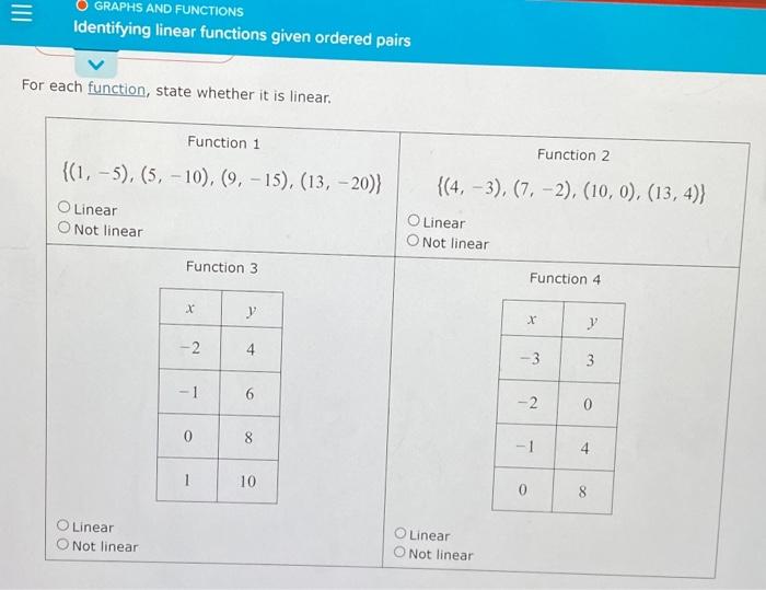 Solved For each function, state whether it is linear. | Chegg.com