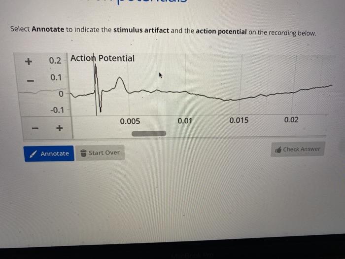 Solved Select Annotate to indicate the stimulus artifact and | Chegg.com