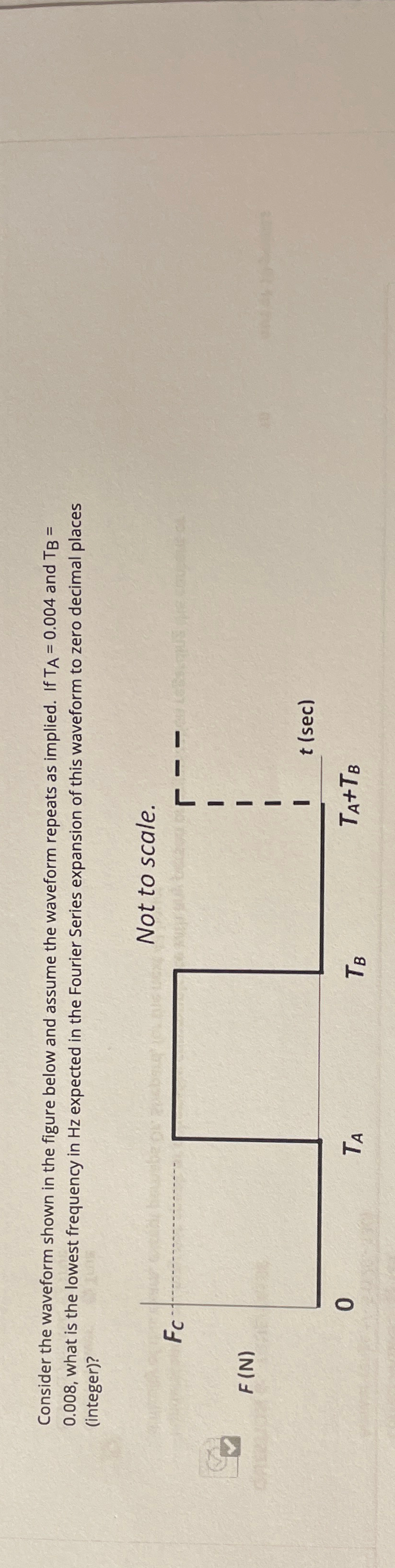 Solved Consider the waveform shown in the figure below and | Chegg.com Solved Consider the waveform shown in the figure below and | Chegg.com