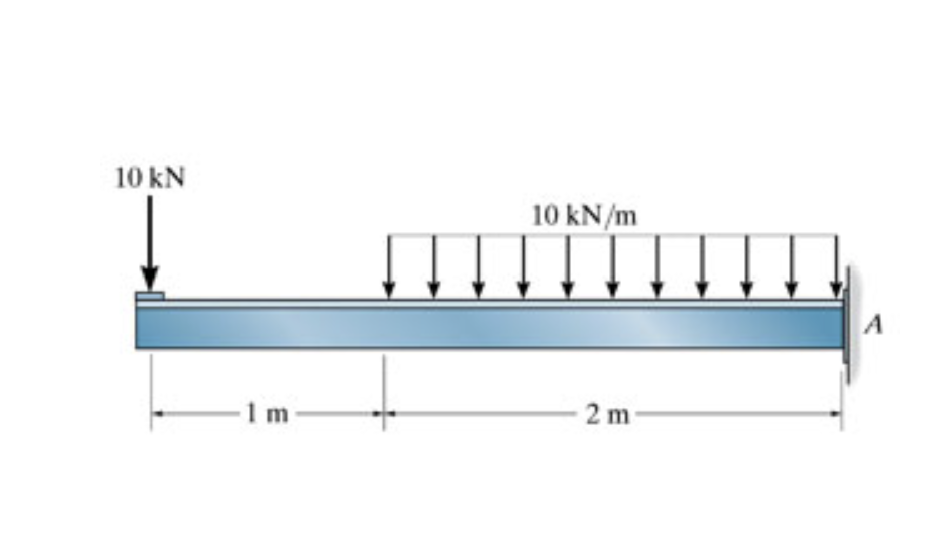 Solved Draw bending moment diagram | Chegg.com