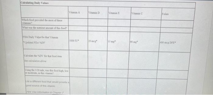 Solved Calculating Daily Values Throughout this course, we | Chegg.com