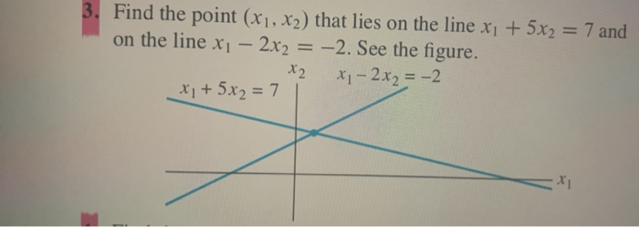 Solved 3. Find the point (x1, x2) that lies on the line x1 + | Chegg.com