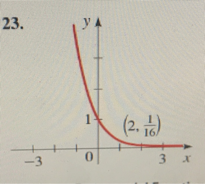 Solved 21-24 - Exponential Functions from a Graph Find the | Chegg.com