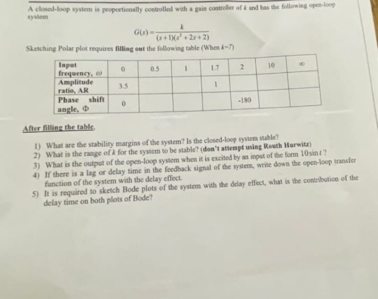 Solved A closed-loop system is proportionally controlled | Chegg.com