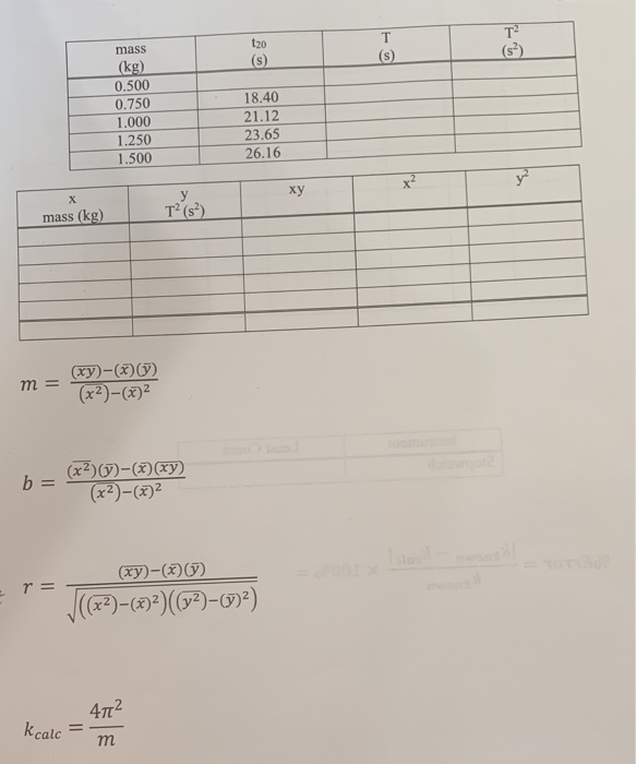 Solved Simple harmonic motion Objective: Analyze the motion | Chegg.com