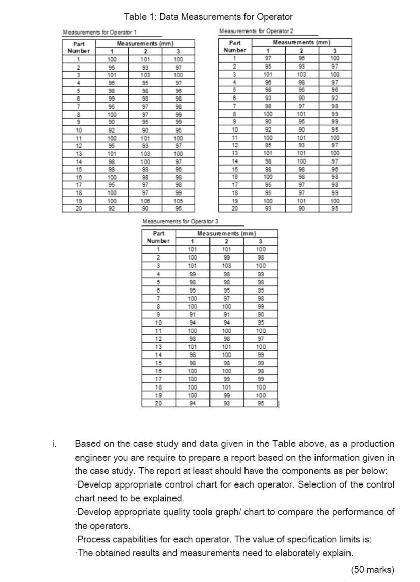 Solved Table 1: Data Measurements for Operator Measurements | Chegg.com