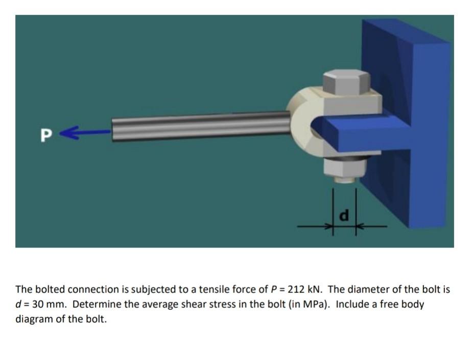 Solved The bolted connection is subjected to a tensile force | Chegg.com