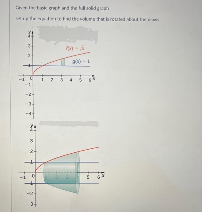 Solved Given the basic graph and the full solid graph set up | Chegg.com