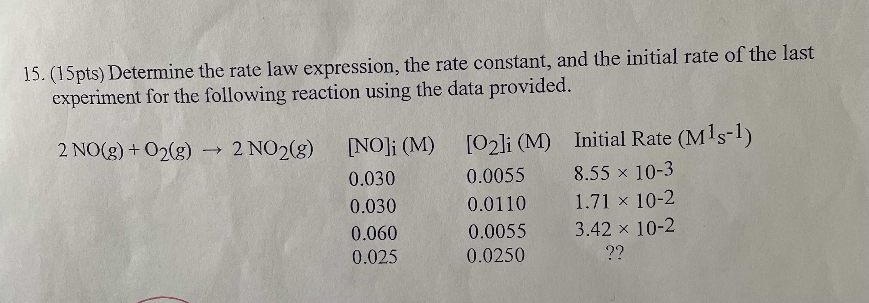 Solved (15pts) ﻿Determine the rate law expression, the rate | Chegg.com
