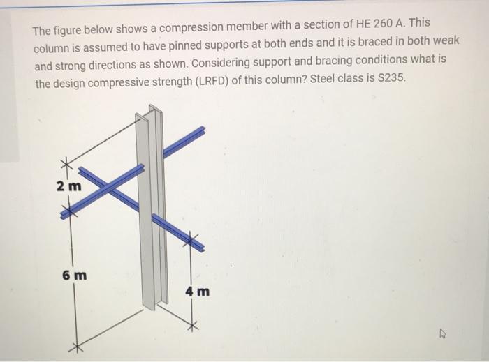 Solved The figure below shows a compression member with a | Chegg.com