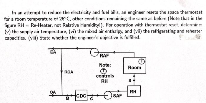 Solved In a terminal reheat system, the fresh air | Chegg.com