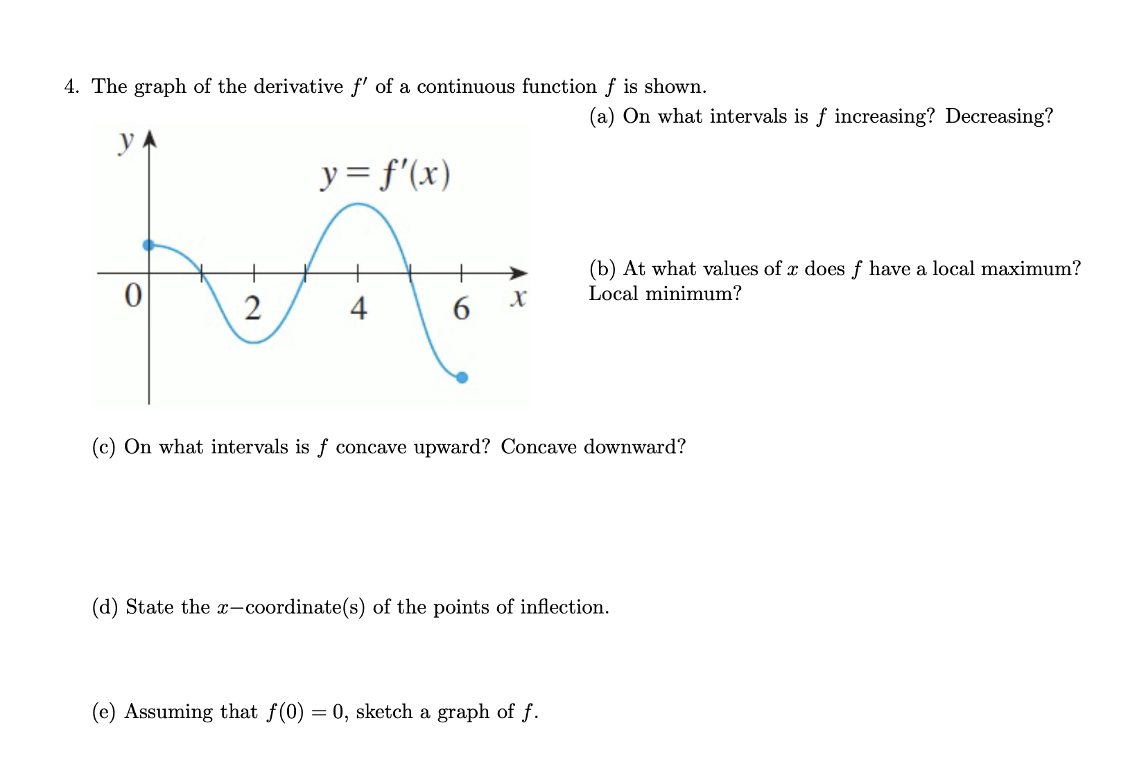 Solved The graph of the derivative f' ﻿of a continuous | Chegg.com