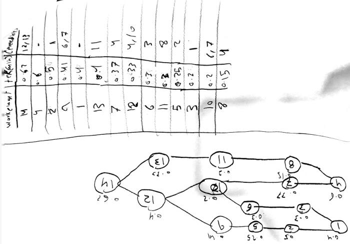 Solved A manual assembly line is being planned to produce a | Chegg.com