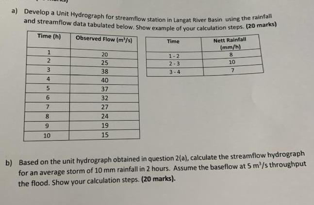 Solved a) Develop a Unit Hydrograph for streamflow station | Chegg.com