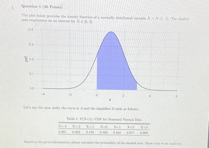 Solved The plot below provides the density function of a | Chegg.com