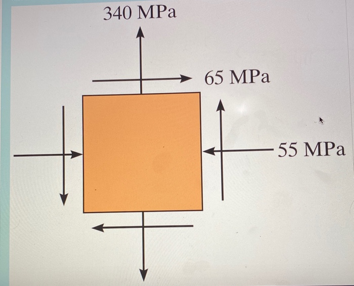 Solved The components of plane stress at a critical point on | Chegg.com