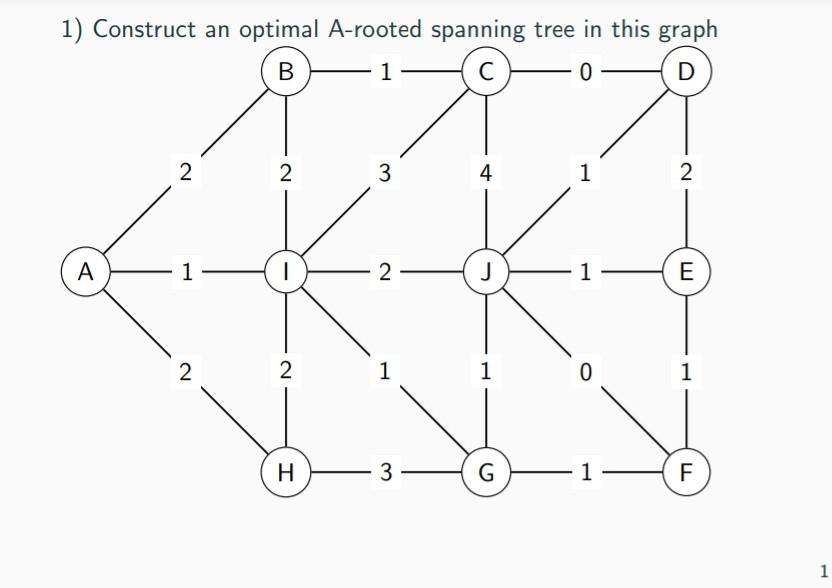 Solved 1) Construct an optimal A-rooted spanning tree in | Chegg.com