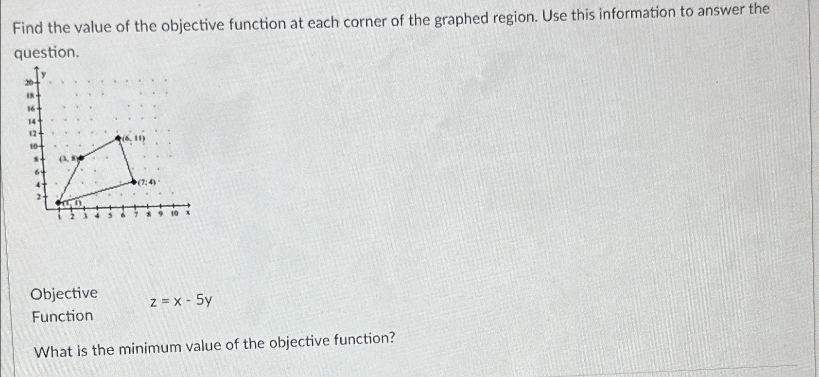 Solved Find the value of the objective function at each | Chegg.com