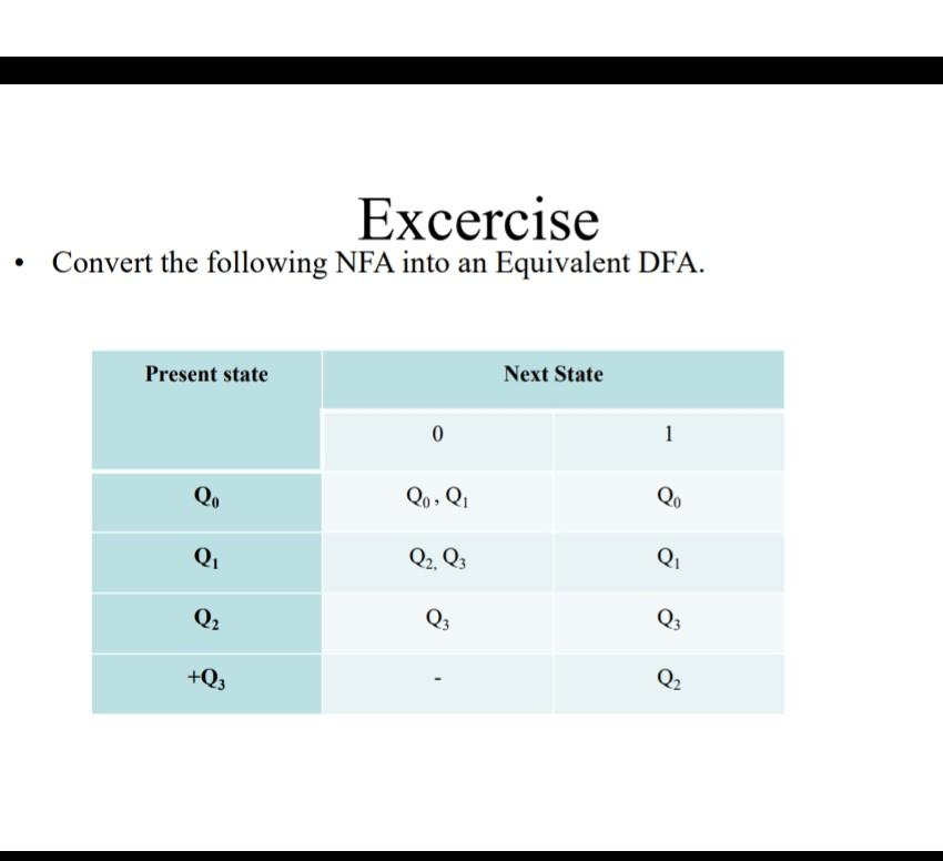 Solved Excercise Convert the following NFA into an | Chegg.com