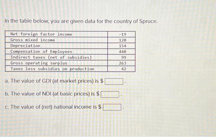 Solved In the table below, you are given data for the | Chegg.com