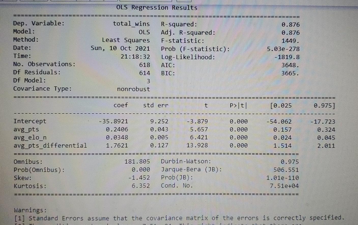 Solved 4 Simple Linear Regression Predicting The Total 