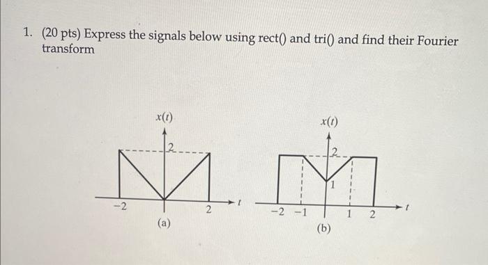 Solved 1. (20 pts) Express the signals below using rect() | Chegg.com