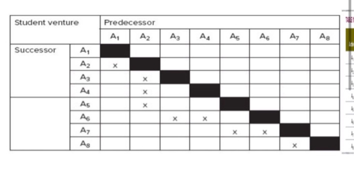 Solved Consider the project with the following dependency | Chegg.com