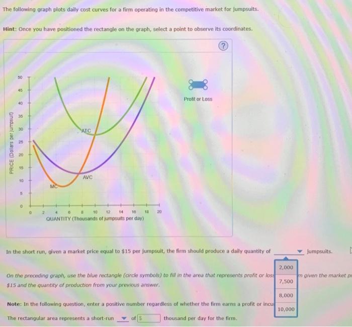 Solved The following graph plots daily cost curves for a | Chegg.com