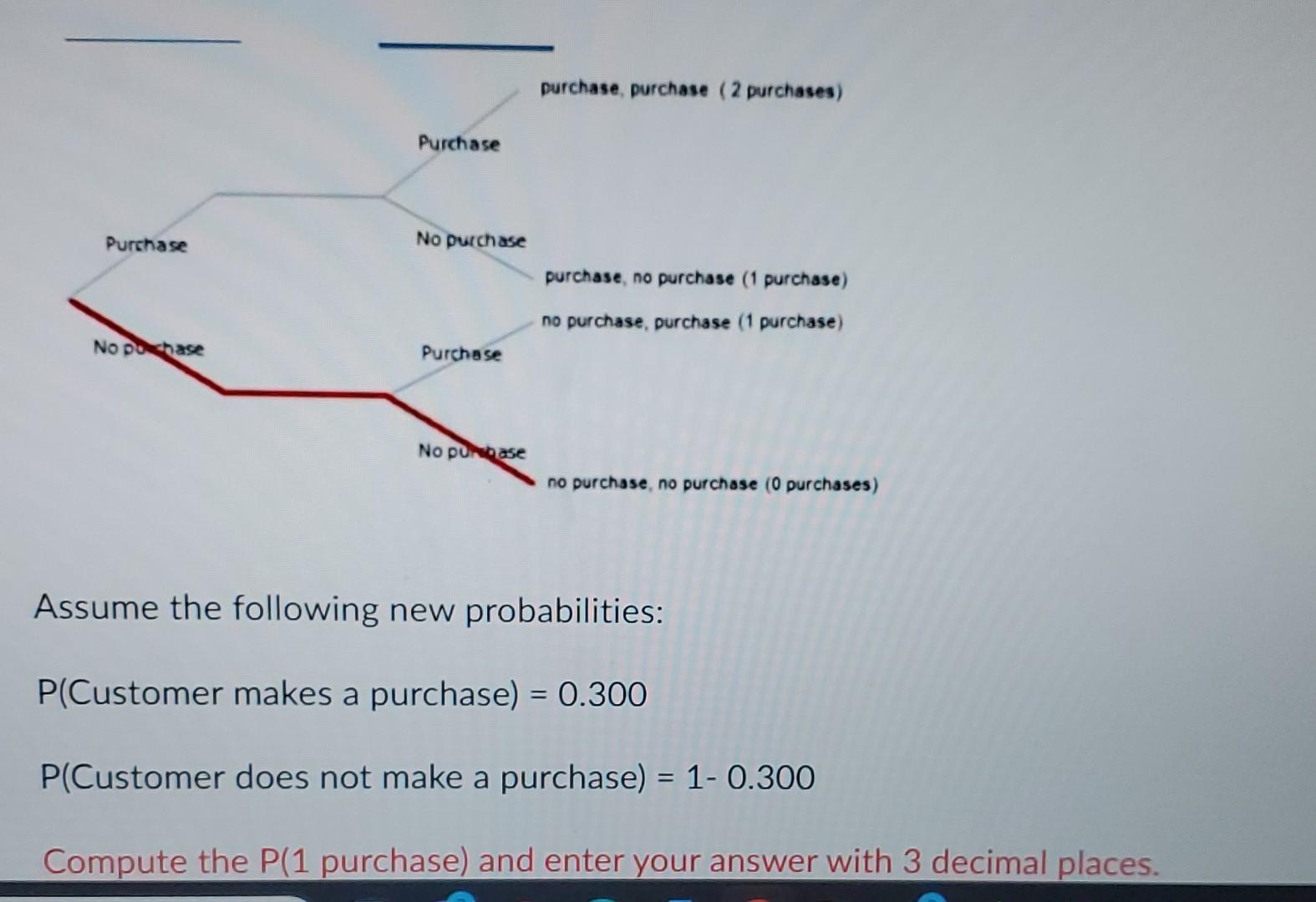 Solved P( Customer makes a purchase )=0.300 | Chegg.com