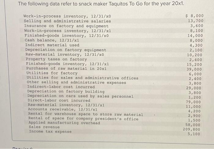 Solved The following data refer to snack maker Taquitos To | Chegg.com