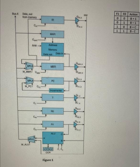 Solved Page 3 of 4 С 1. (25pts.) For the microprogrammed | Chegg.com