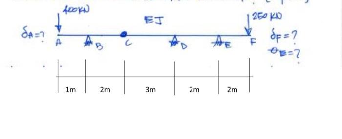 Solved Calculate the displacement of A and F and the | Chegg.com