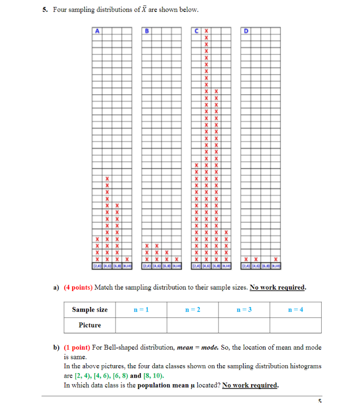 Four sampling distributions of x‾ ﻿are shown | Chegg.com