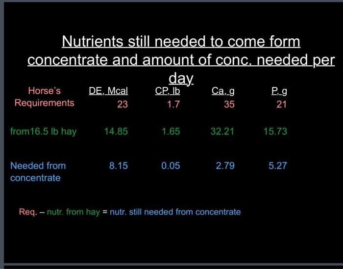 as a percent on tneir boay welgnt?Determine the | Chegg.com