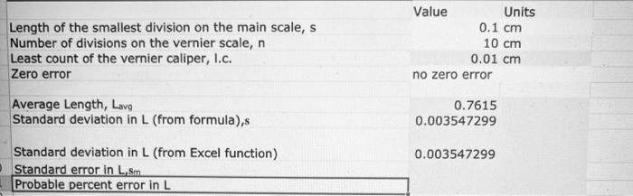 Solved Length of the smallest division on the main scale, s | Chegg.com