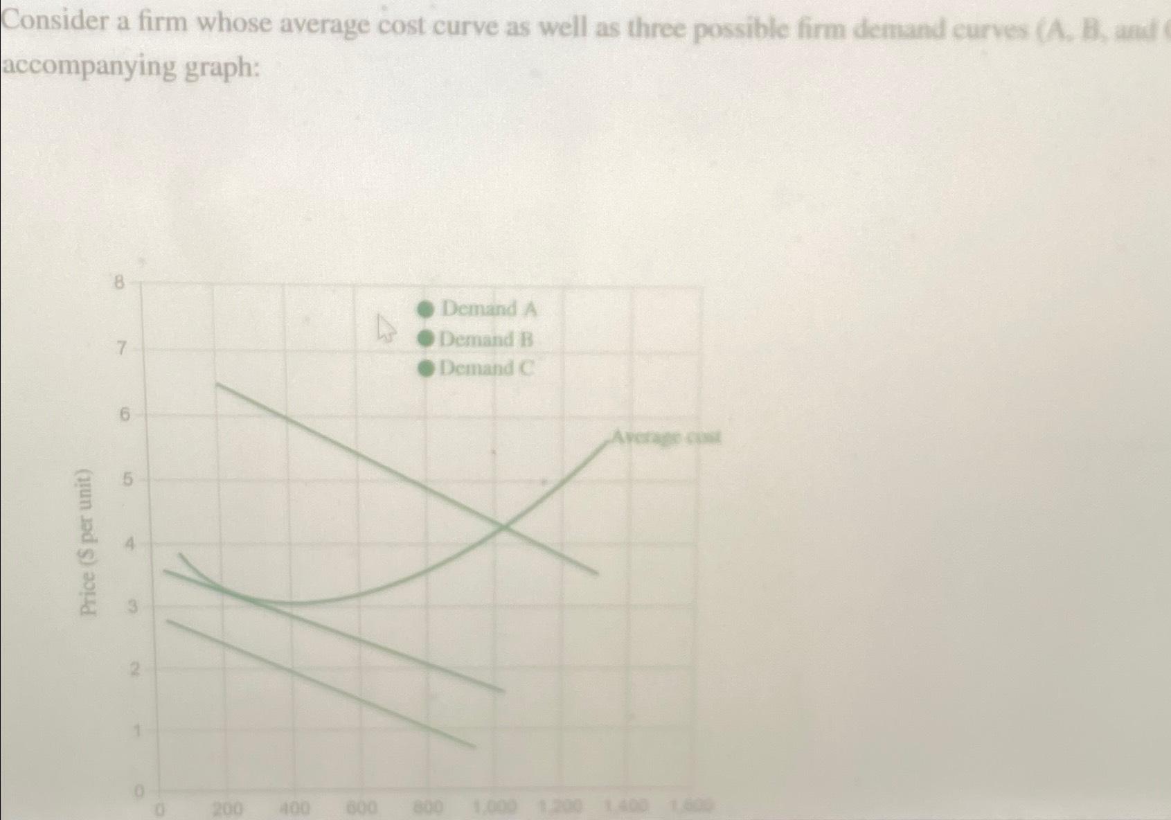 Solved Consider a firm whose average cost curve as well as | Chegg.com