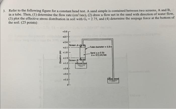 Solved 3. Refer to the following figure for a constant head | Chegg.com