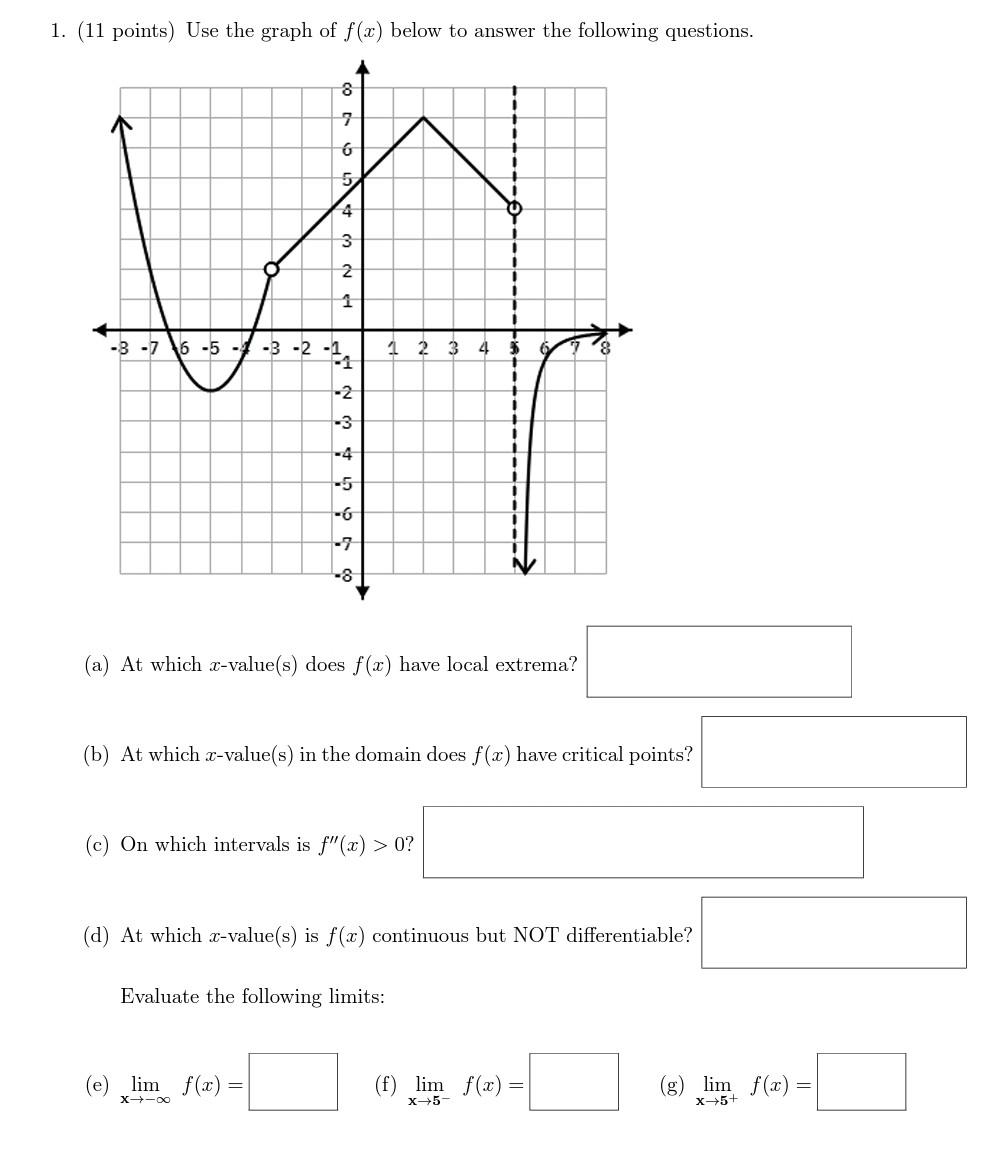 Solved 1. (11 points) Use the graph of f(x) below to answer | Chegg.com