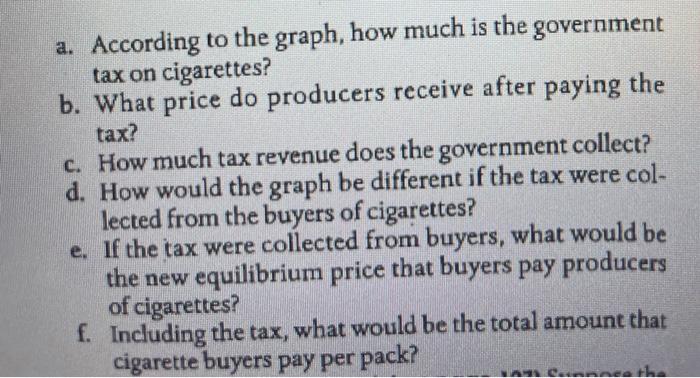 Solved 4.7 Use the following graph of the market for | Chegg.com