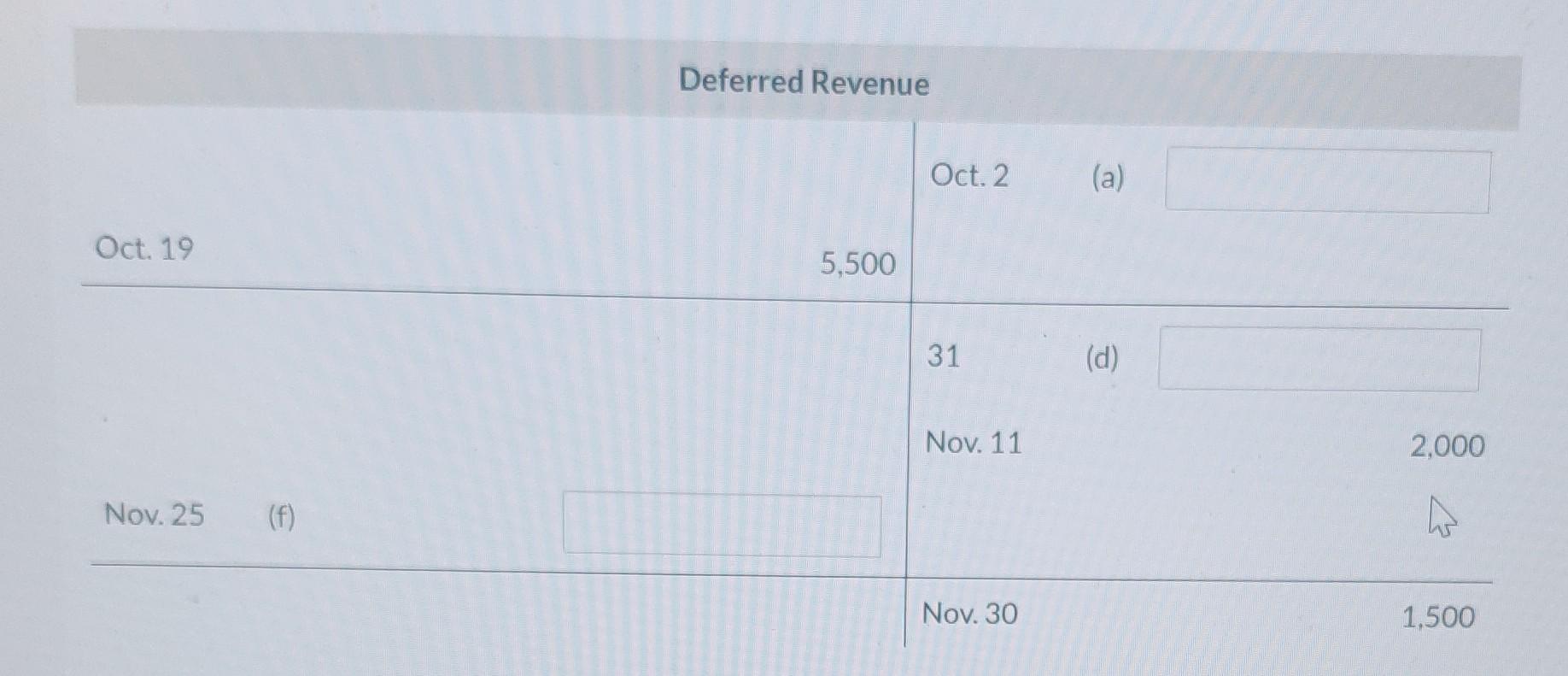 Solved Fill in the missing amounts from the following T | Chegg.com
