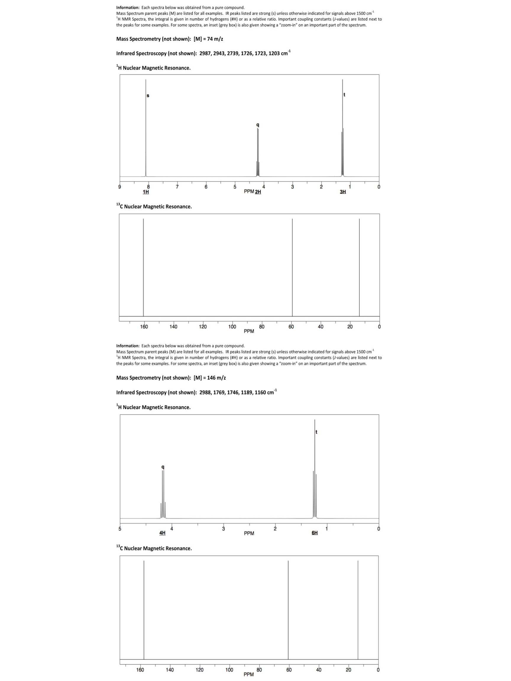 Solved Ask a question... Information: Each spectra below was | Chegg.com