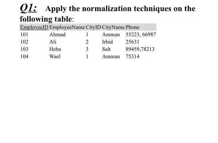 Solved Q1: Apply the normalization techniques on the | Chegg.com