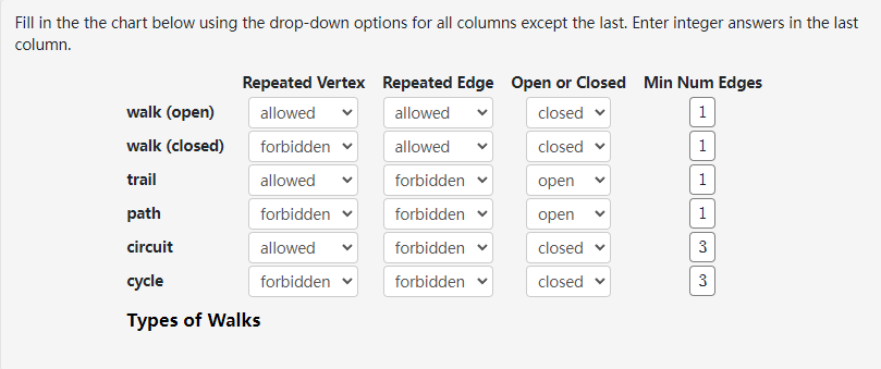 Solved Fill in the the chart below using the drop-down | Chegg.com