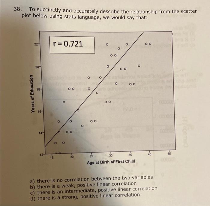 38. To succinctly and accurately describe the | Chegg.com