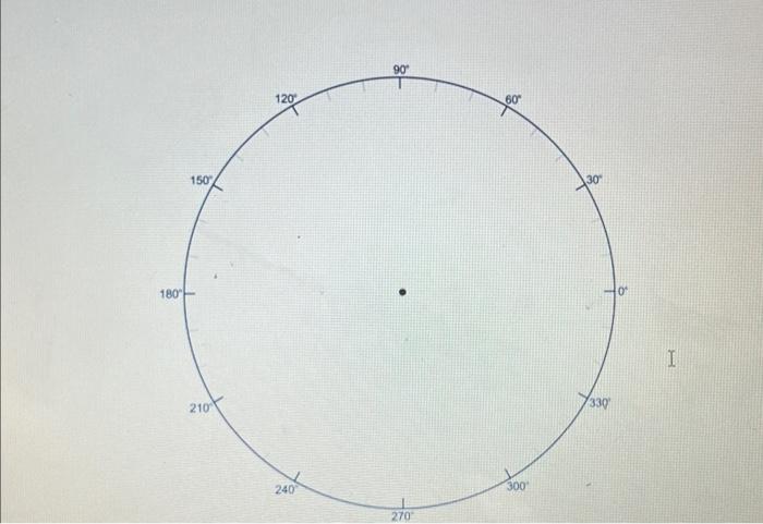Solved Problem 9: Consider the data below and create a pie | Chegg.com