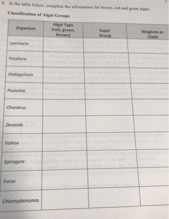 Solved 8. In the table below, complete the information for | Chegg.com