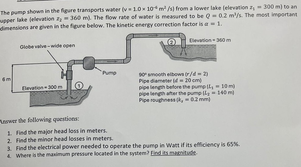 Solved The pump shown in the figure transports water | Chegg.com