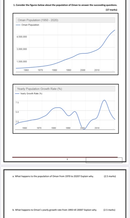 Solved 1. Consider the figures below about the population of | Chegg.com