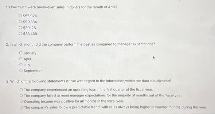 Solved Break-even Analysis The visualization in this | Chegg.com